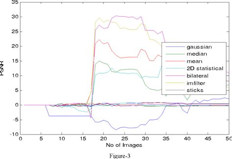 Figure 1 From Performance Evaluation Of Various Denoising Filters For