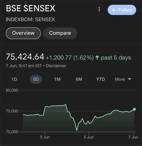 Faisal Siddique On Linkedin Election Stockmarket Opportunity