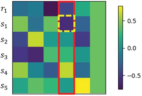 Euclidean Distance Matrix Based Rapid Fault Detection And Exclusion
