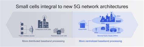 5g Deployment Options For Wireless Networks 5g Networks