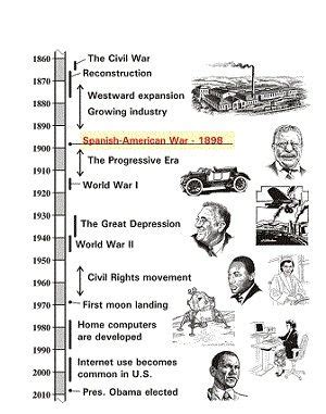 Spanish American History Artofit