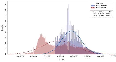 Number Dn Values To Surface Reflectance The Series Of
