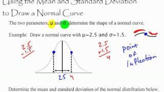 How To Draw A Normal Distribution Curve By Hand