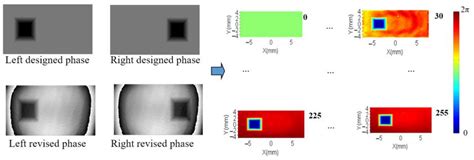 Sensors Free Full Text Phase Compensation Of The Non Uniformity Of The Liquid Crystal On