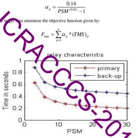Relay Co Ordination Characteristic Download Scientific Diagram