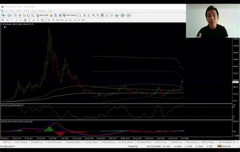 Fibonacci Trading Strategy Full Verdict AsiaForexMentor