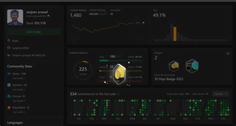 Leetcode Celebrates A Year Of Growth Sanjeev Prasad Posted On The Topic Linkedin