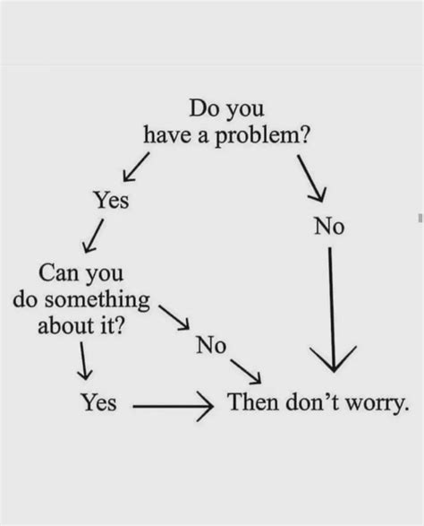 Martin Knutsson On Linkedin Problemsolving Process
