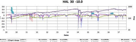Pandas Combining More Than Two Charts In Xlsx Writer Using Python