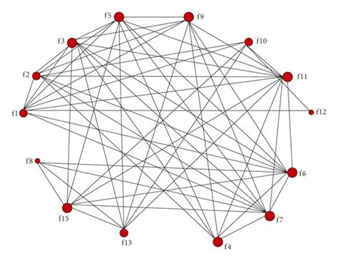 Network Topology Diagram Of The Vulnerability Influencing Factors In Download Scientific
