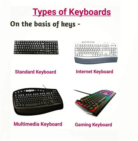 Types Of Keyboards