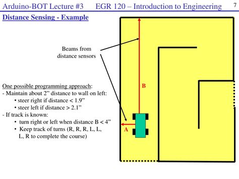 Ppt Navigating The Arduino Bot Powerpoint Presentation Free Download