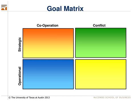 Ppt Strategic Management Powerpoint Presentation Free Download Id 6202256