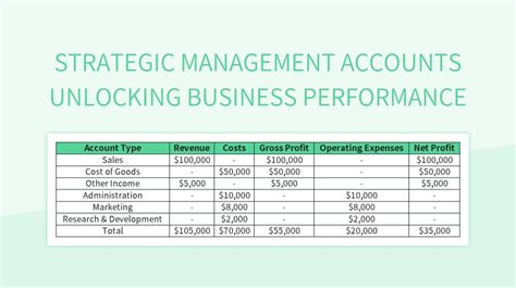 Strategic Management Accounts Unlocking Business Performance Excel Template And Google Sheets