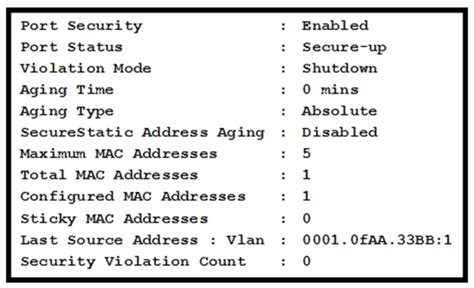 Ccna Dump Free Practice Test Free