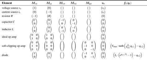 Table 1 From A Generalized Method For The Derivation Of Non Linear State Space Models From
