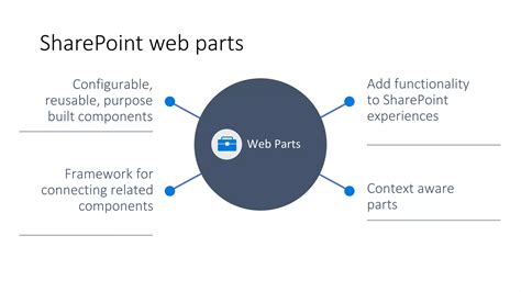 Developing With SharePoint Framework SPFx On Premises PDF