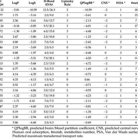 Atc Classification And Routes Of Administration Of Drugs With Better Download Scientific