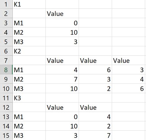 Python Reading A CSV File With Variable Number Of Columns Stack Overflow
