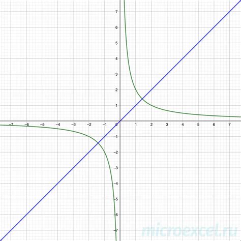 Hyperbole Definition Function Formula Construction Examples