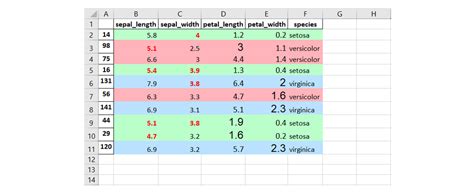 A Quick And Easy Guide To Conditional Formatting In Pandas Towards Data Science