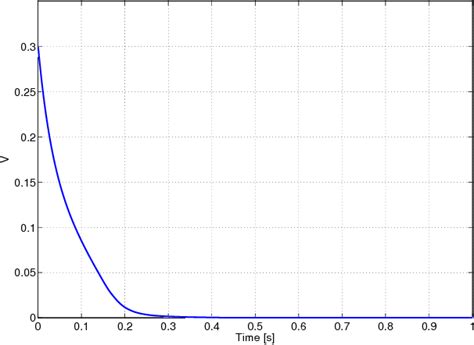 figure 6 from boundary observers for linear and quasi linear hyperbolic