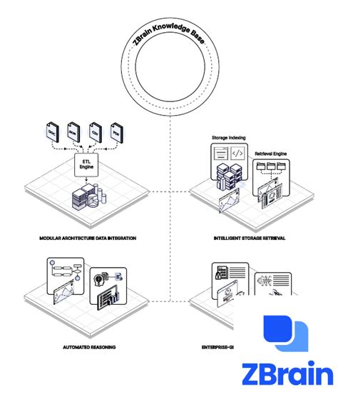 building blocks of ai zbrain s modular stack for custom ai solutions