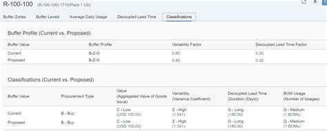 S 4hana Demand Driven Mrp Ddmrp Functionality Sap Community