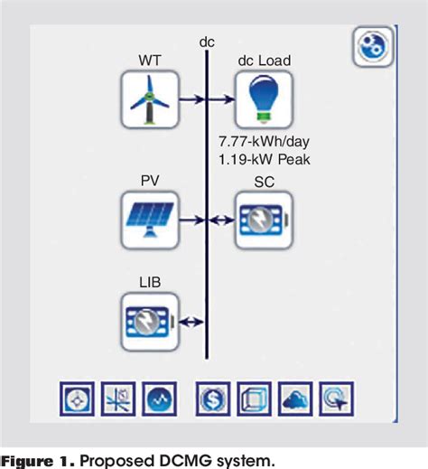 Figure 1 From Optimum Sizing And Modeling Of Stand Alone Dc Microgrid