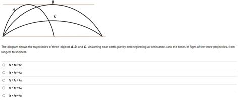 Solved The Diagram Shows The Trajectories Of Three Objects A Band C
