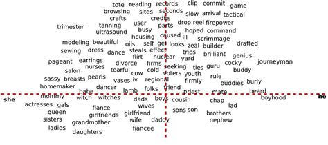 skip gram nlp context words prediction algorithm by sanket doshi
