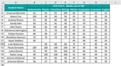 Basic Excel Formulas List Of Top 10 Formulas For Beginners