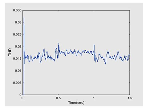 A New Model Predictive Control Method For Buck Boost Inverter Based Photovoltaic Systems