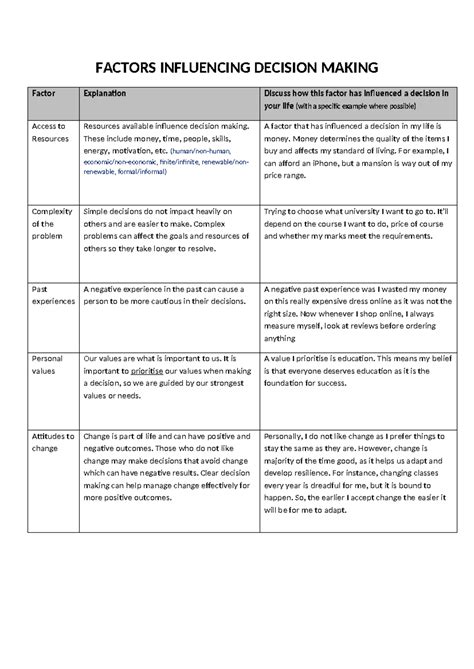 Factors Influencing Decision Making Factors Influencing Decision