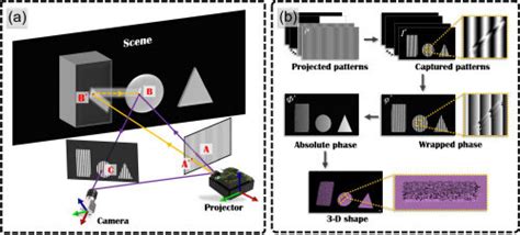 The Diagram Of Non Diffuse Influences In Fpp A The Setting Of The Download Scientific
