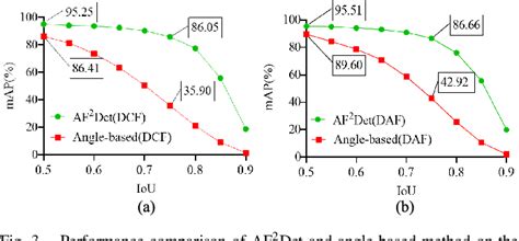 Figure 1 From An Anchor Free And Angle Free Detector For Oriented