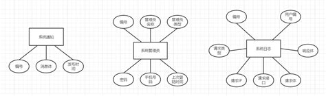 数据库大作业学生选课系统基于SpringBoot Mysql 阿里云开发者社区