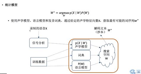 语音笔记（1） Csdn博客