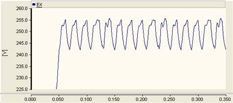 Fig Ure 14 PV Voltage Generated Download Scientific Diagram