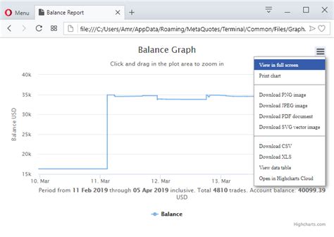 balance graph html mt4 script metatrader 4 [download] metatrader