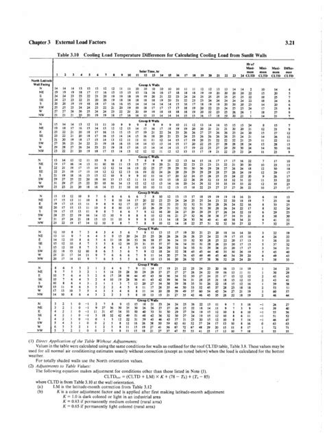 Cltd Pdf