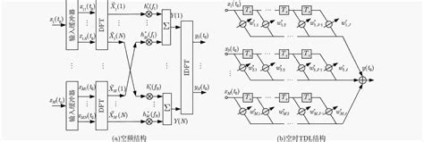 an accurate wideband beampattern synthesis method based on the space