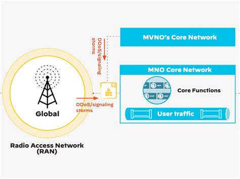 5g Security Palo Alto Networks