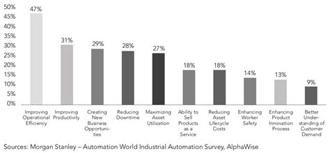 the rtos as the engine powering iot critical infrastructure · vxworks