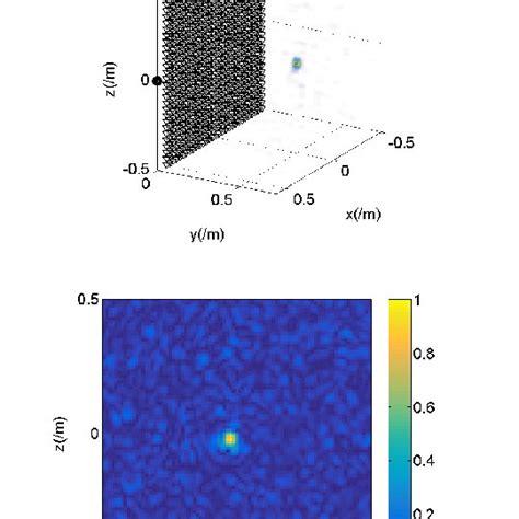 3d point spread function for a reconstruction of aperture s field and a