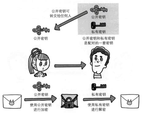 http和https的关系与区别附图解 百恒网络