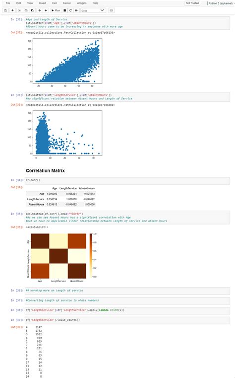 Github Nishantthakurr Hr Analytics Absenteeism The Main Aim Of The Project Is To Perform Data