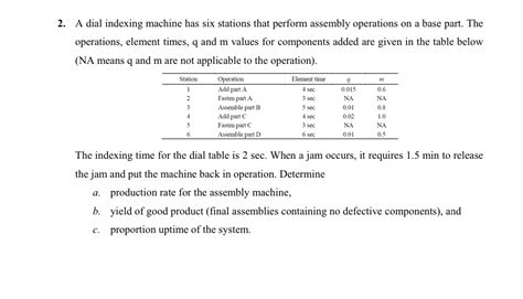 Solved A Dial Indexing Machine Has Six Stations That Perform