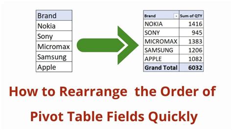 how to rearrange the order of pivot table fields quickly excelskill