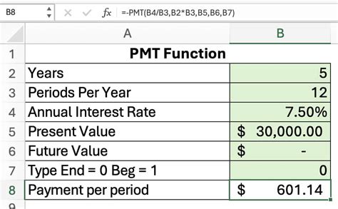 top 15 financial functions in excel finally learn